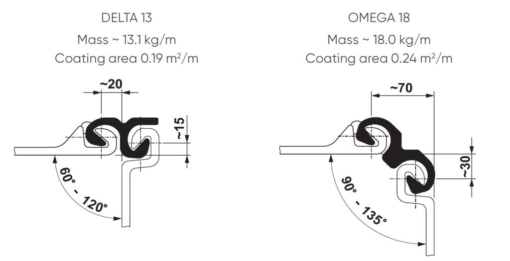 AZ®-Profile | ArcelorMittal Spundwand